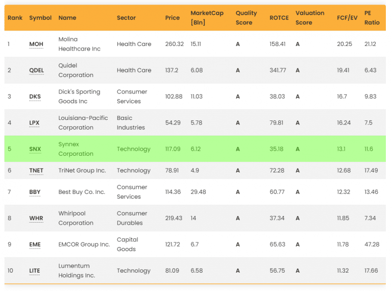 How to apply the Everest Strategy - The Everest Formula