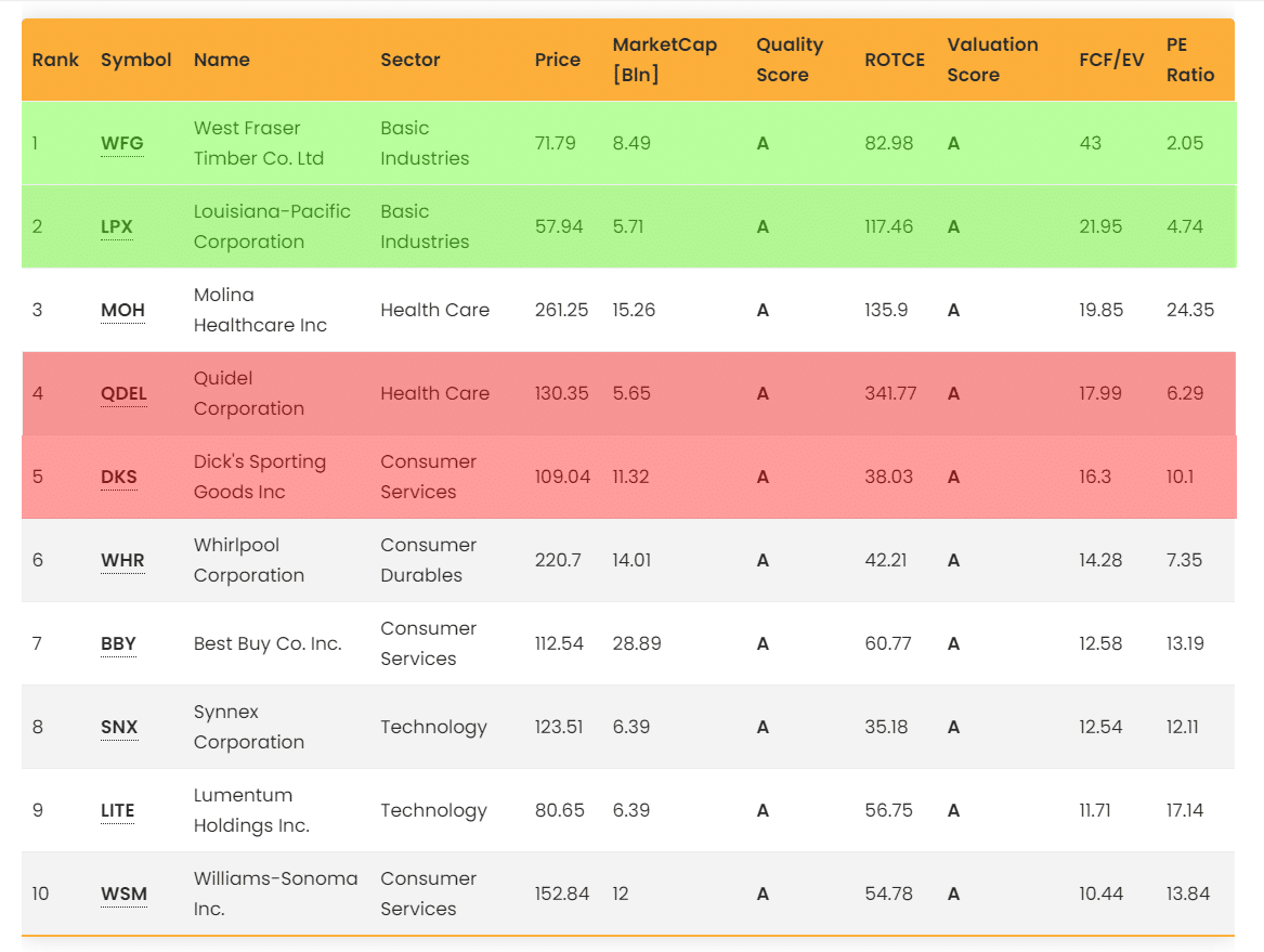 How to apply the Everest Strategy - The Everest Formula